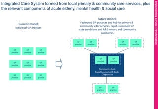 Katrina Percy: Our plans to transform health care delivery in Hampshire ...