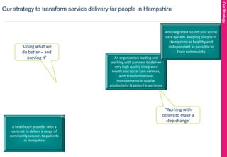 Katrina Percy: Our plans to transform health care delivery in Hampshire ...