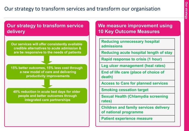 Katrina Percy: Our plans to transform health care delivery in Hampshire ...