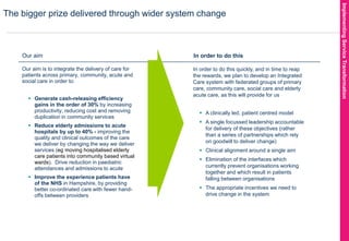 Katrina Percy: Our plans to transform health care delivery in Hampshire ...