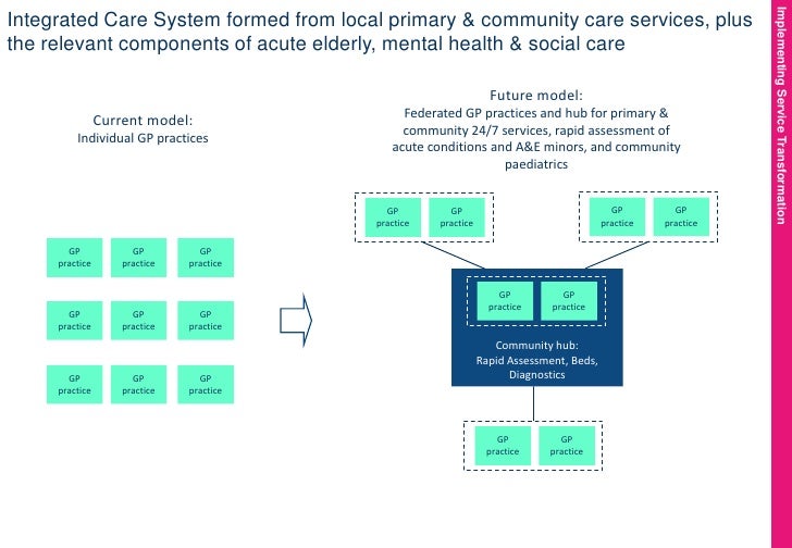 Katrina Percy: Our plans to transform health care delivery in Hampshi…