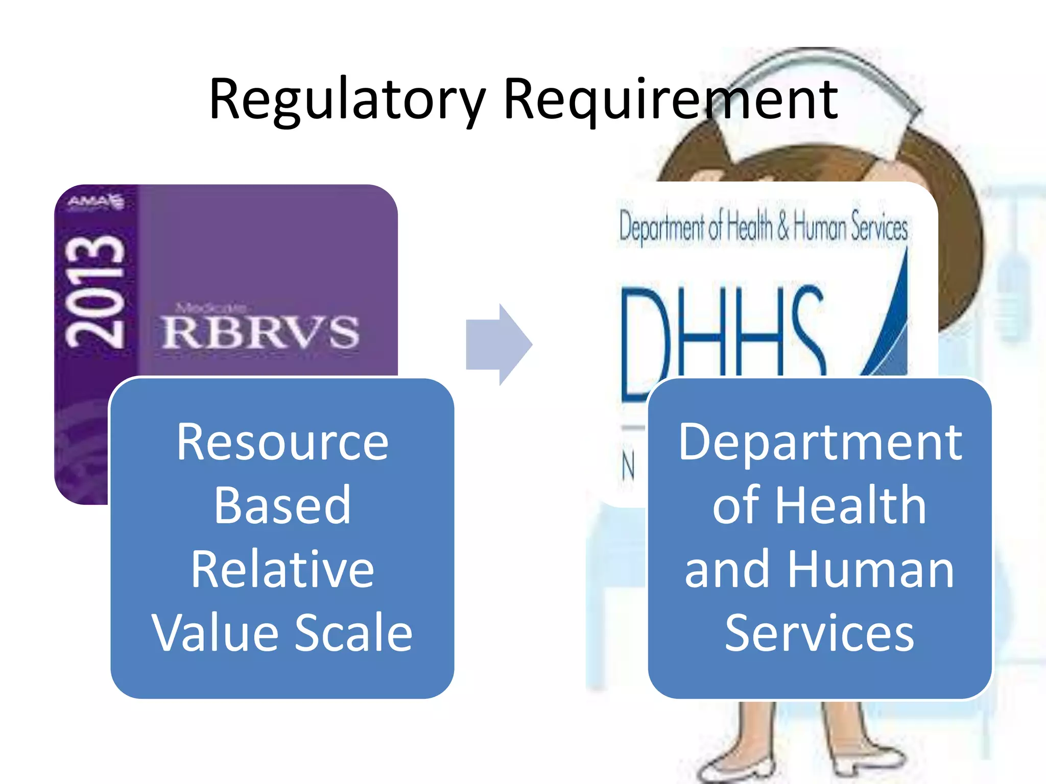 Practice Application- Nursing Informatics | PPTX