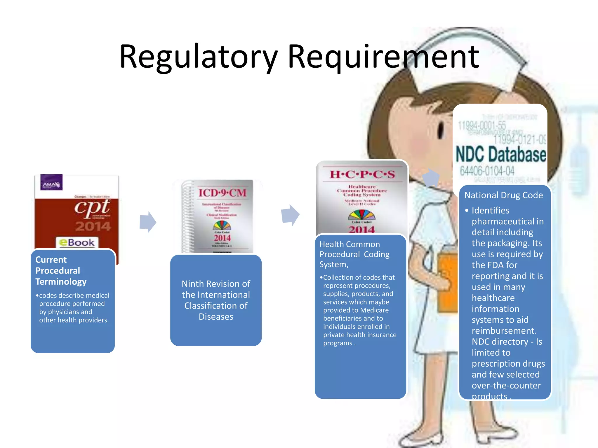Practice Application- Nursing Informatics | PPTX