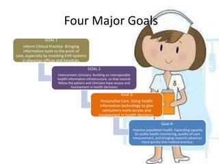 Practice Application- Nursing Informatics | PPTX