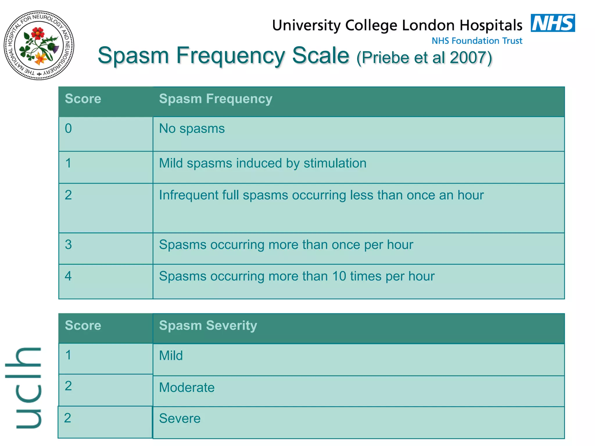 Katrina Buchanan - Spasticity Management in MS: A team approach | PDF