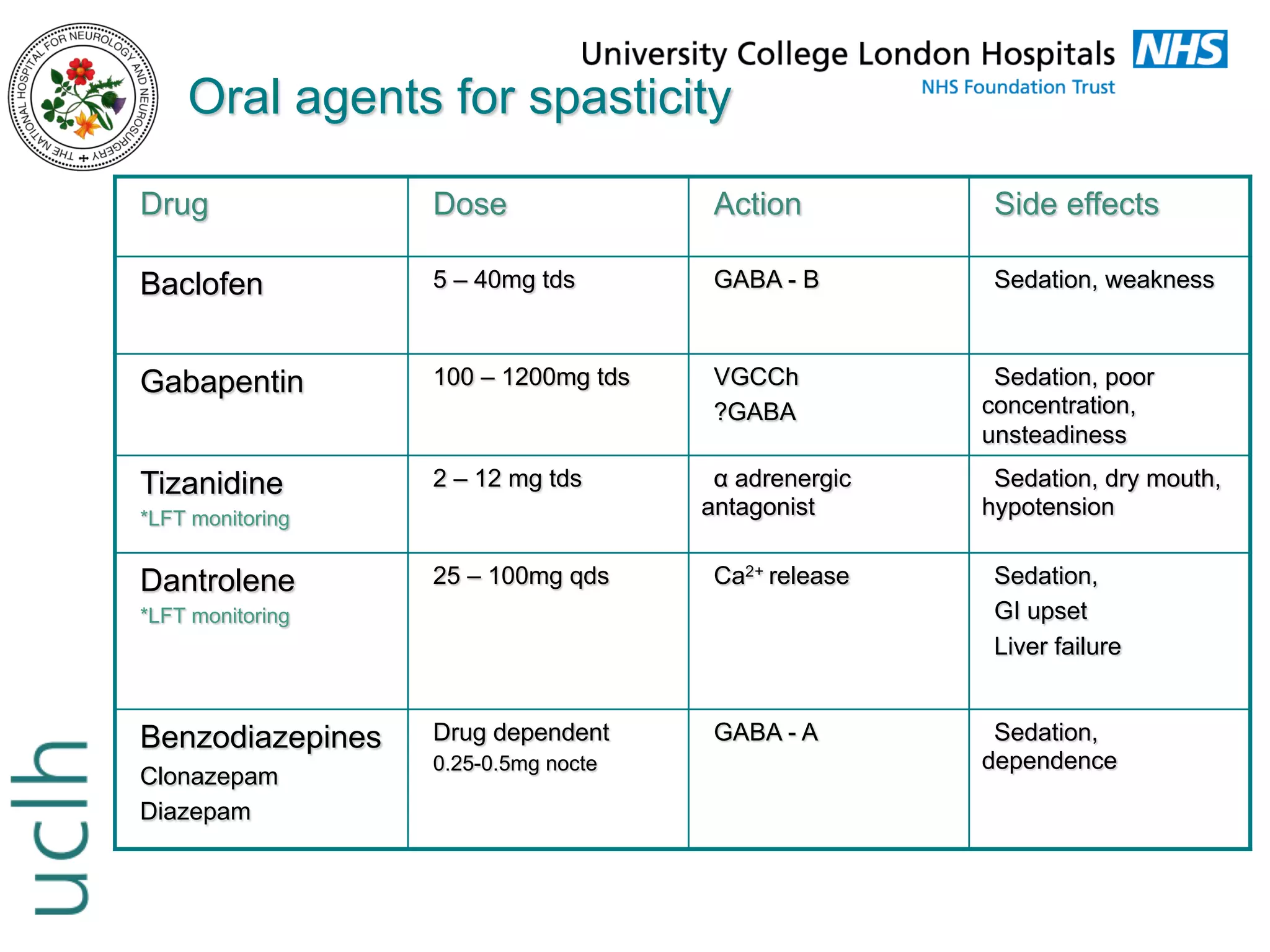 Katrina Buchanan - Spasticity Management in MS: A team approach | PDF