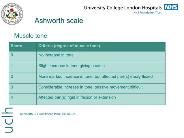 Katrina Buchanan - Spasticity Management in MS: A team approach | PPT