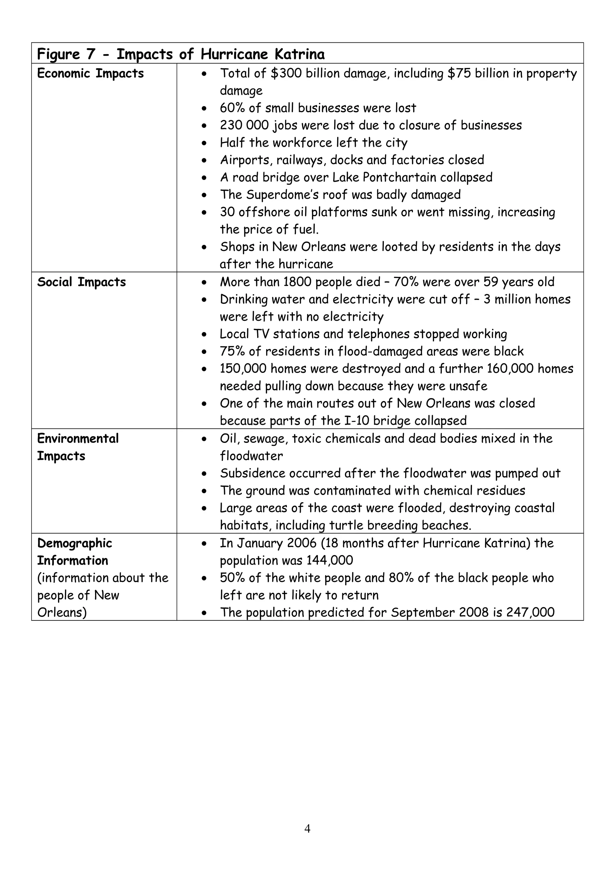 Hurricane Katrina information booklet | DOC