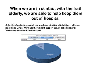 Katrina Percy: Working with partners to deliver high quality health and ...