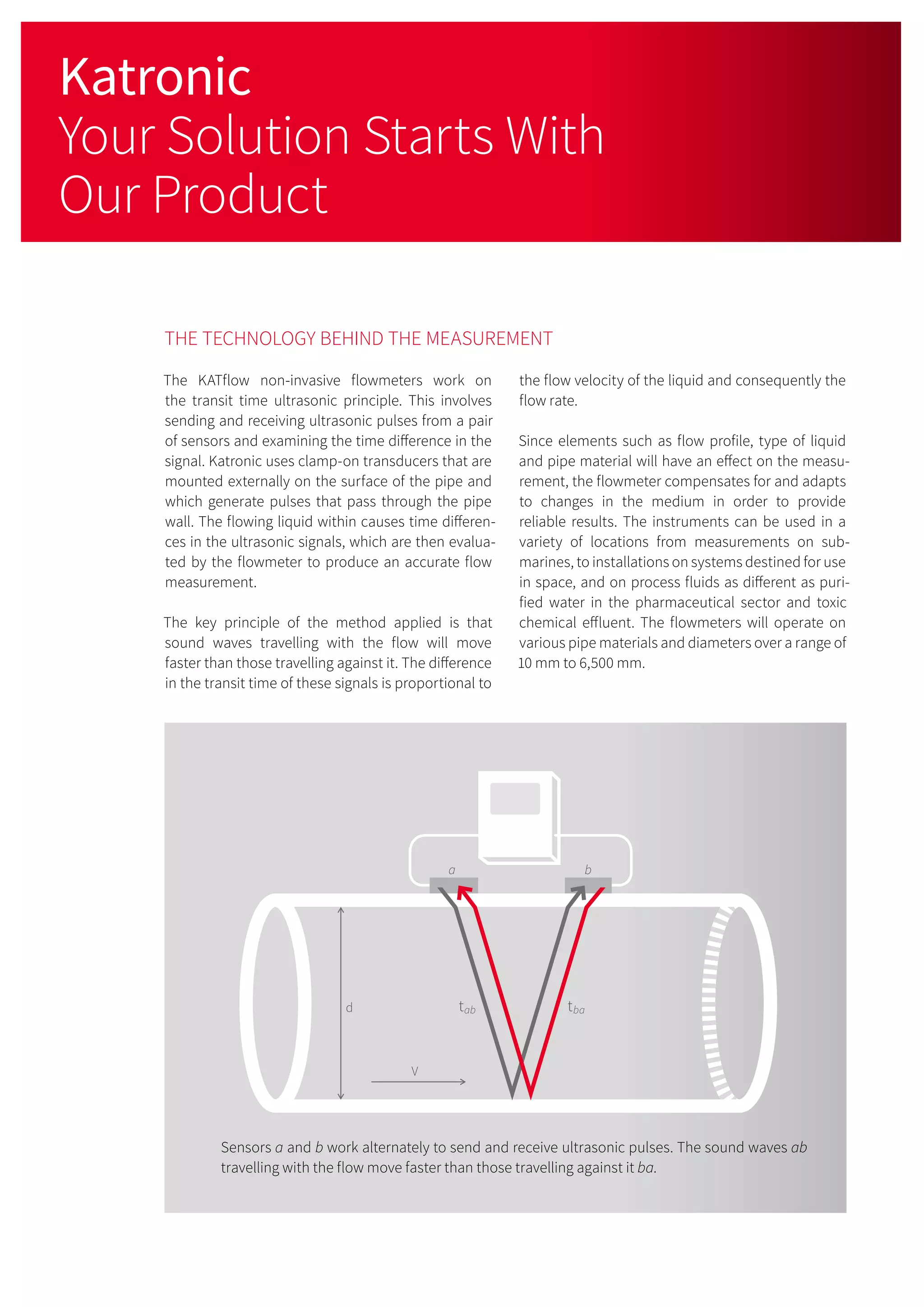 Katalog-Katronic technologies brochure 2014 | PDF