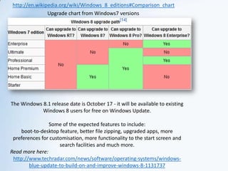 Introduction to Windows 8 | PPTX