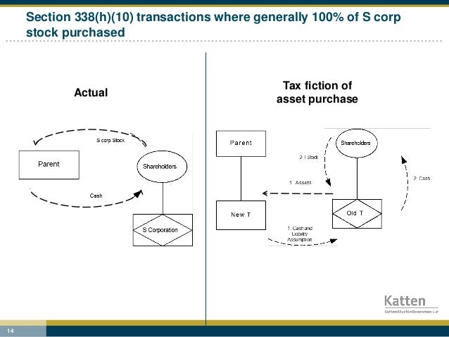 Methods for Maximizing Value in M&A Tax Structures