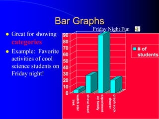 Kattoula graphing | PPT