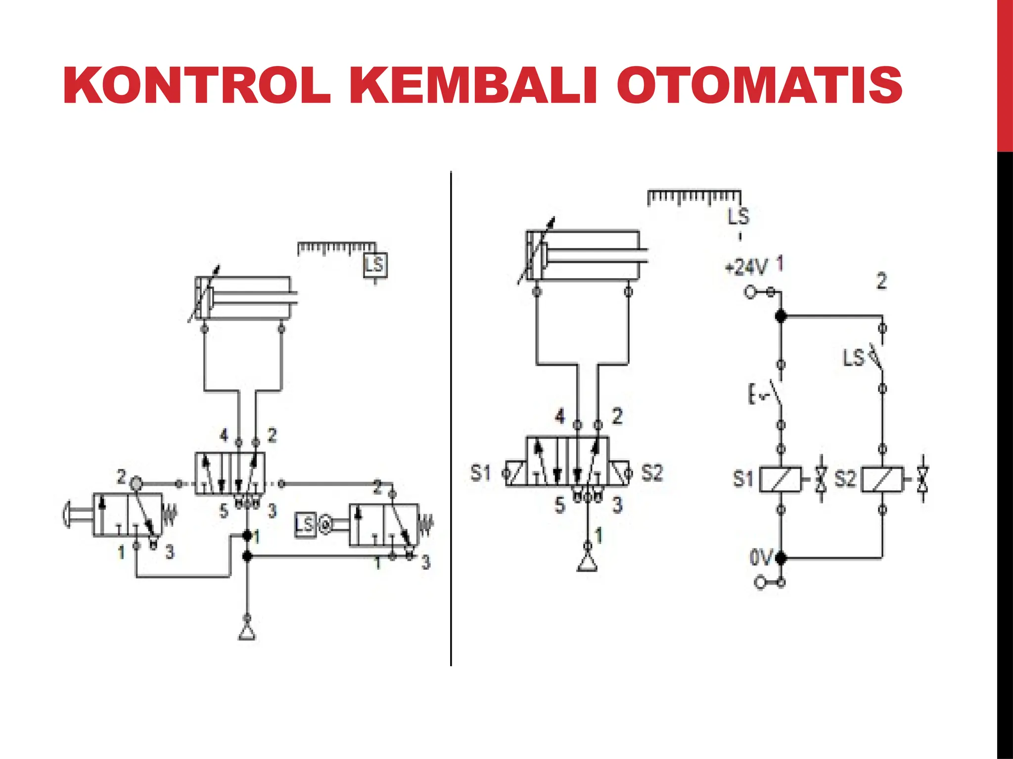 Katup dasar sistem pneumatik dasardasar.pptx