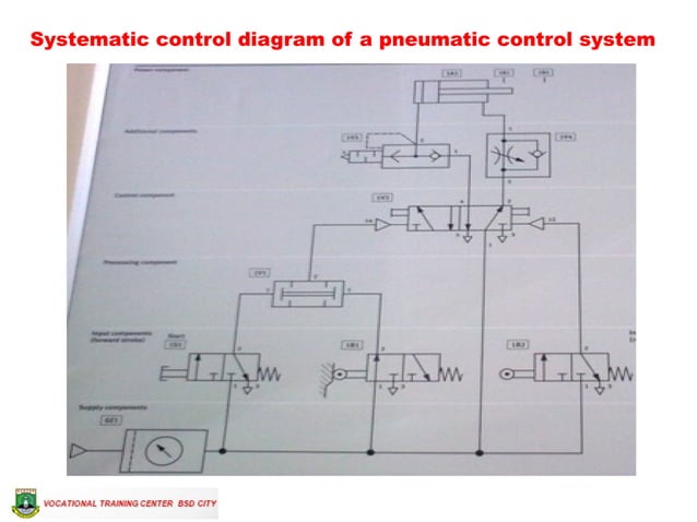 Katup dasar sistem pneumatik dasardasar.pptx