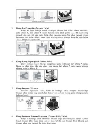Katup-katup Pada Pneumatik | DOCX