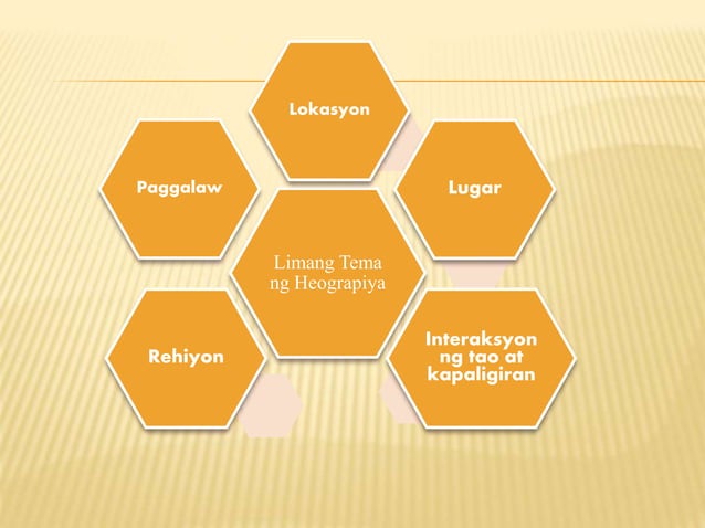 Katuturan at Limang Tema ng Heograpiya | PPTX