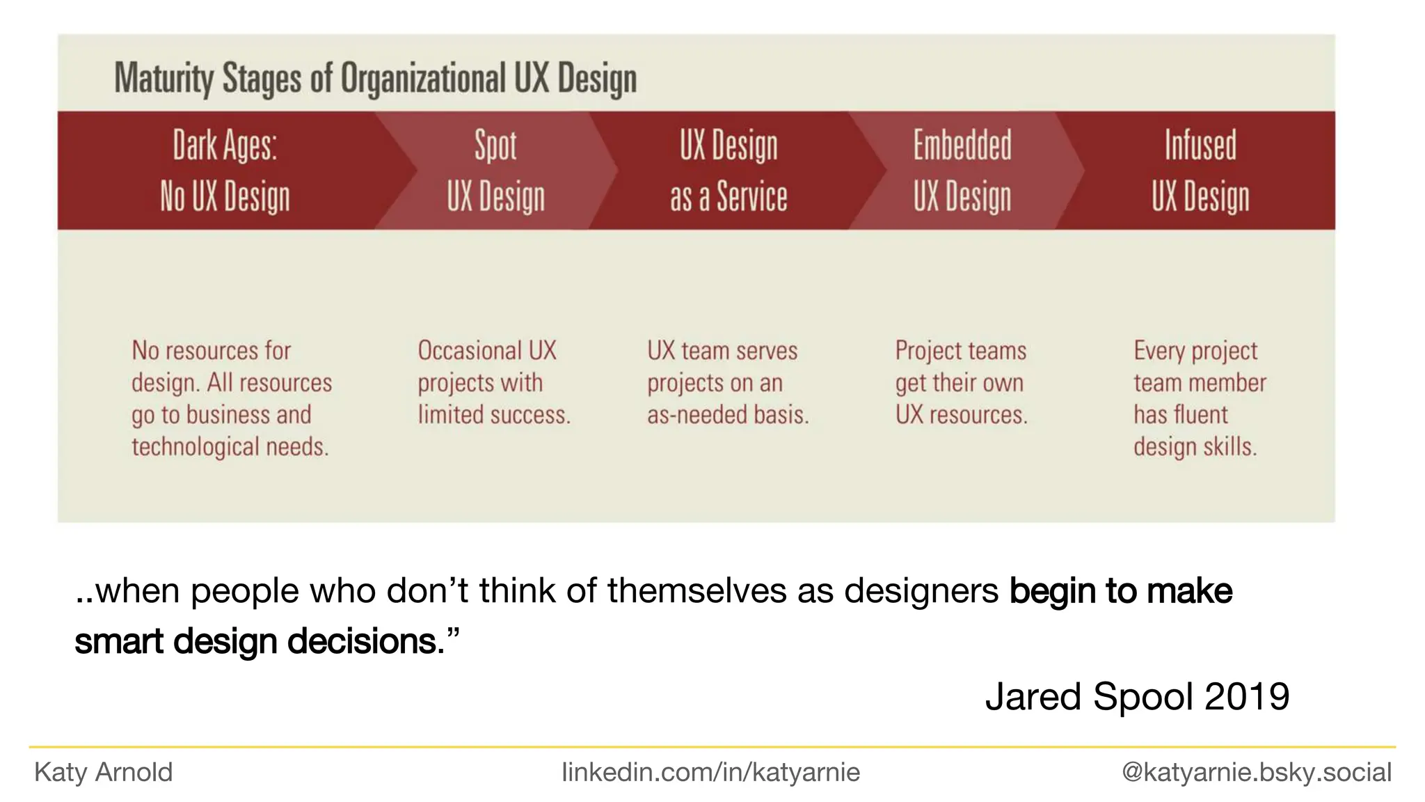 Katy Arnold - Design Maturity: How to have impact | PPTX