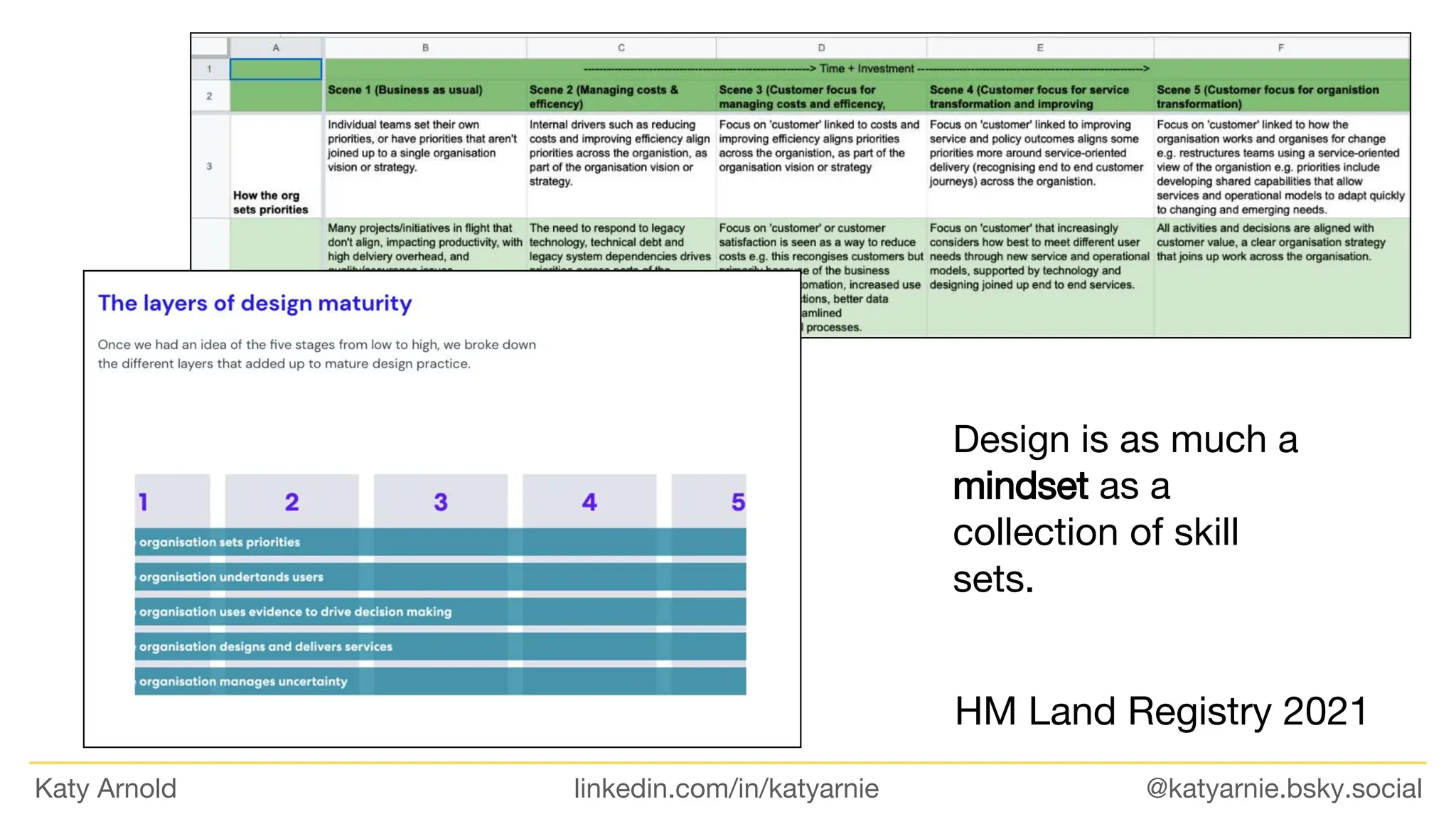 Katy Arnold - Design Maturity: How to have impact | PPTX