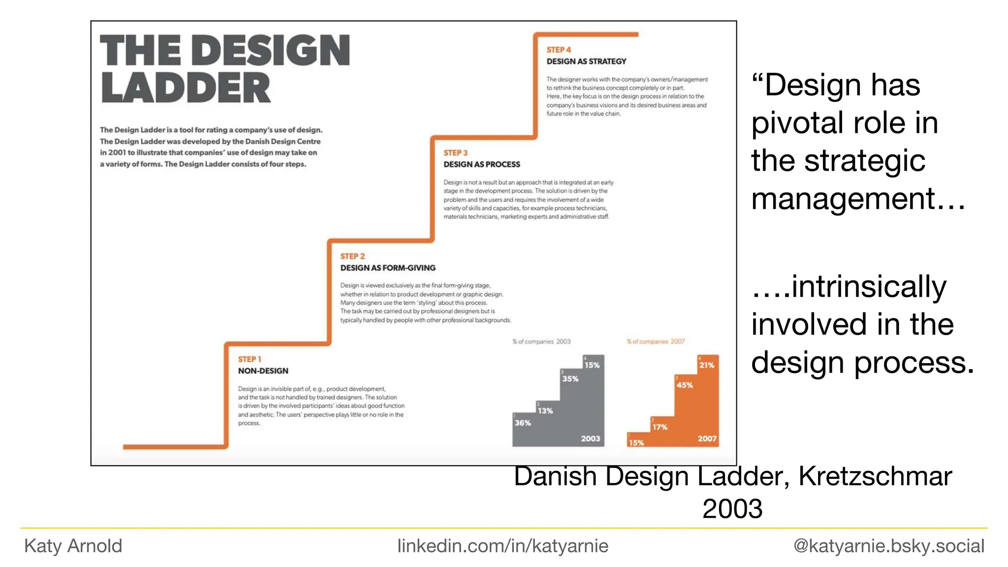 Katy Arnold - Design Maturity: How to have impact | PPTX