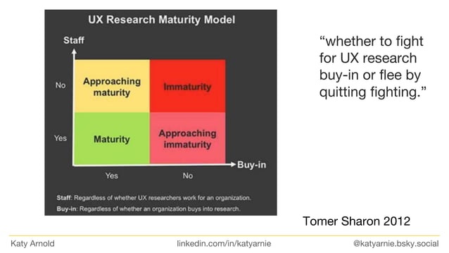 Katy Arnold - Design Maturity: How to have impact | PPTX