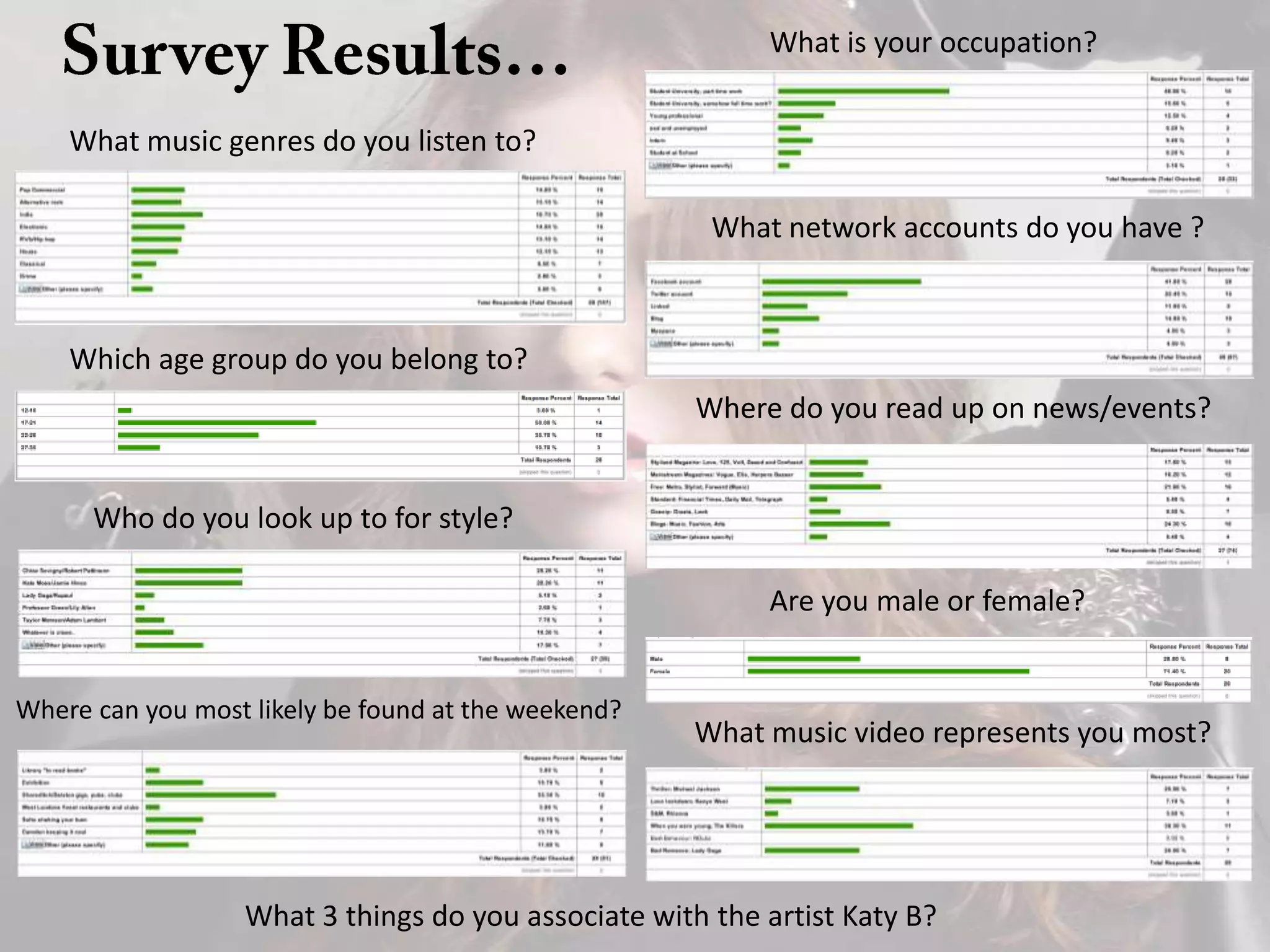 Katy b presentation | PPTX