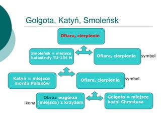 Katyn jako symbol polityczny i quasireligijny | PPT | Christianity ...