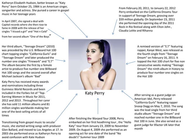 Katy perry | PPT