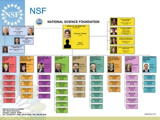 Valuing Software and Other Research Outputs | PPTX