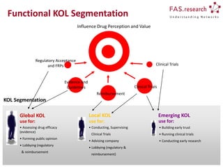 Katzmair cop2011 - evidence based mapping | PDF