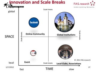 Harald Katzmair Buckminster Fuller World Game - Connected World ...