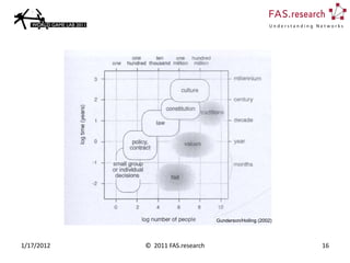 Harald Katzmair Buckminster Fuller World Game - Connected World ...