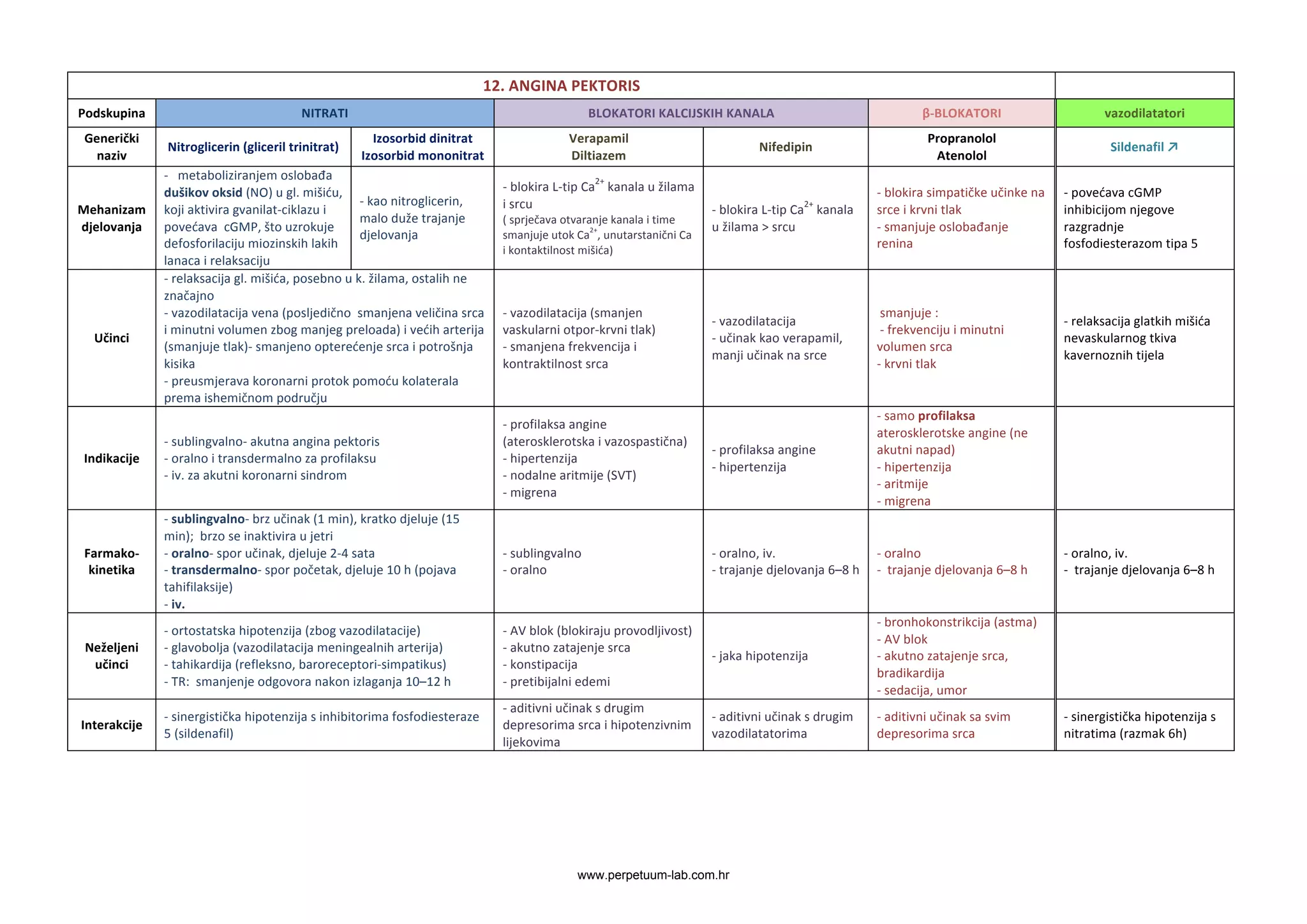 Katzung tablice | PDF