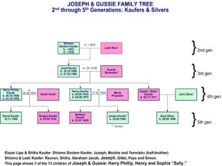 Kaufer family slideshare | PPTX