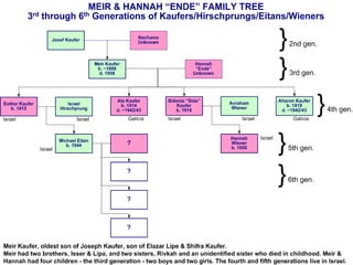 Kaufer family slideshare | PPTX