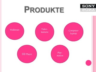 Sony PP - Isabelle Thommen | PPTX