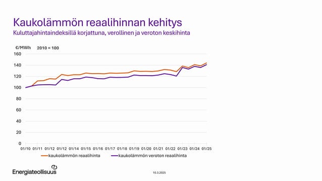 Kaukolammon_hinta_01012025_Energiateollisuus | PDF