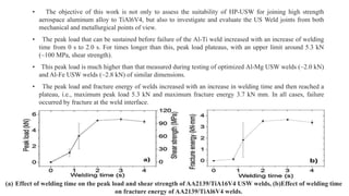 Ultrasonic Welding Introduction including research paper | PPTX