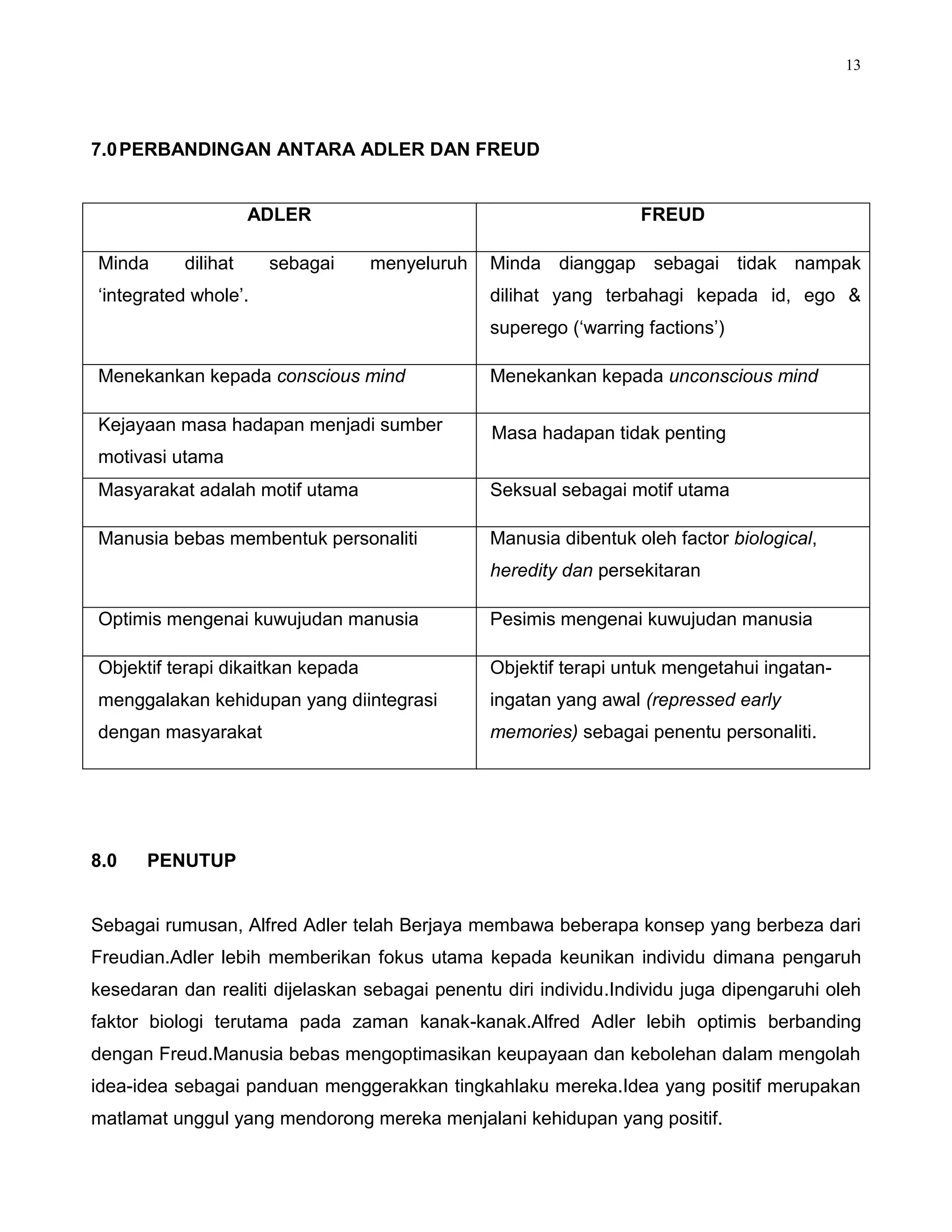 Kaunseling kelompok teori adler 2012 | DOCX