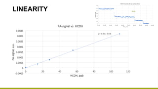 Measurement of Formaldehyde Pollution in Ambient Air | PPT