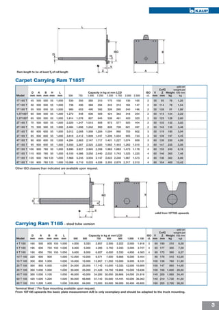 Kaup t185 t184_t198_en | PDF