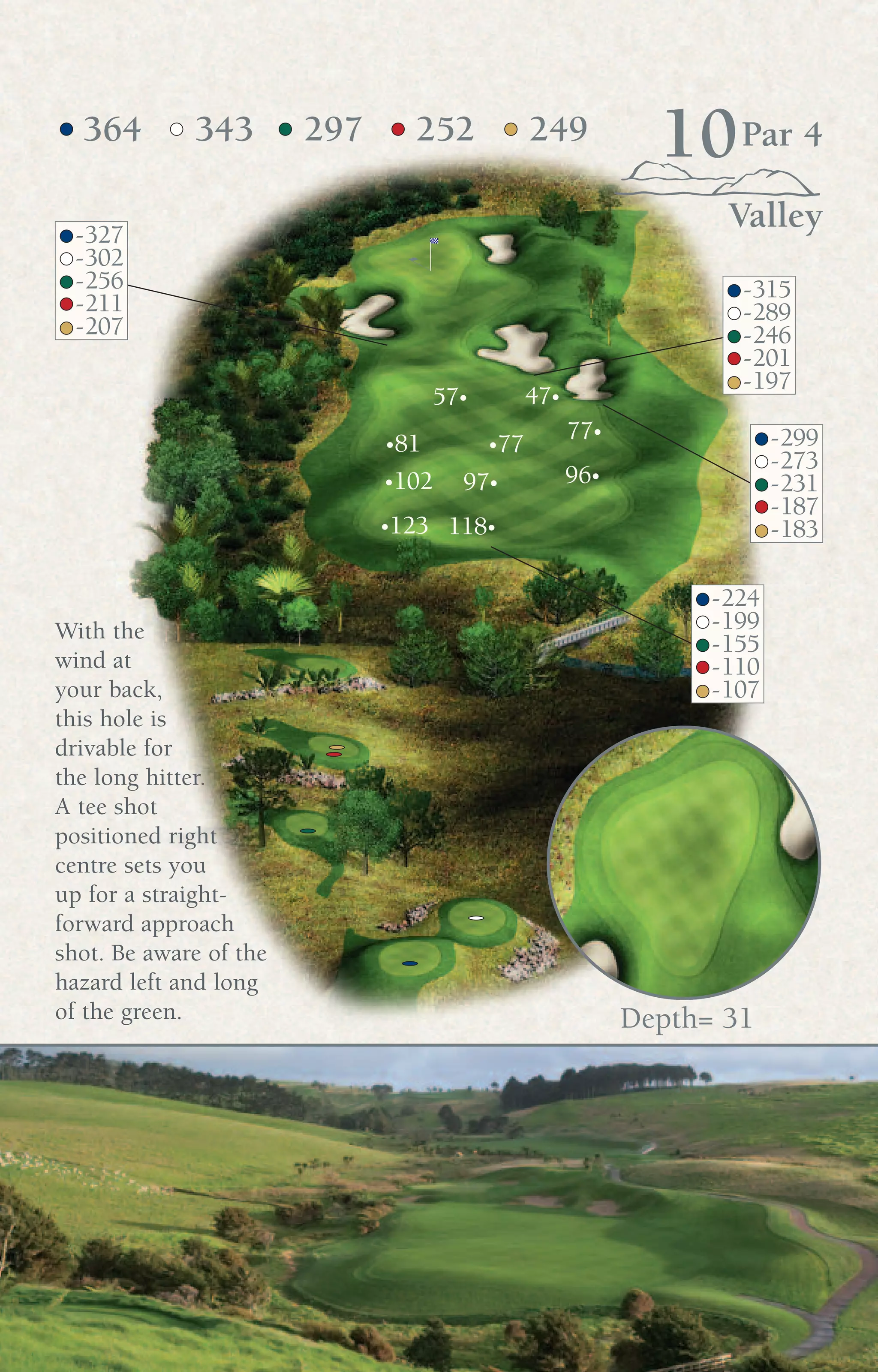 Kauri Cliffs Golf Course Yardage Chart | PDF