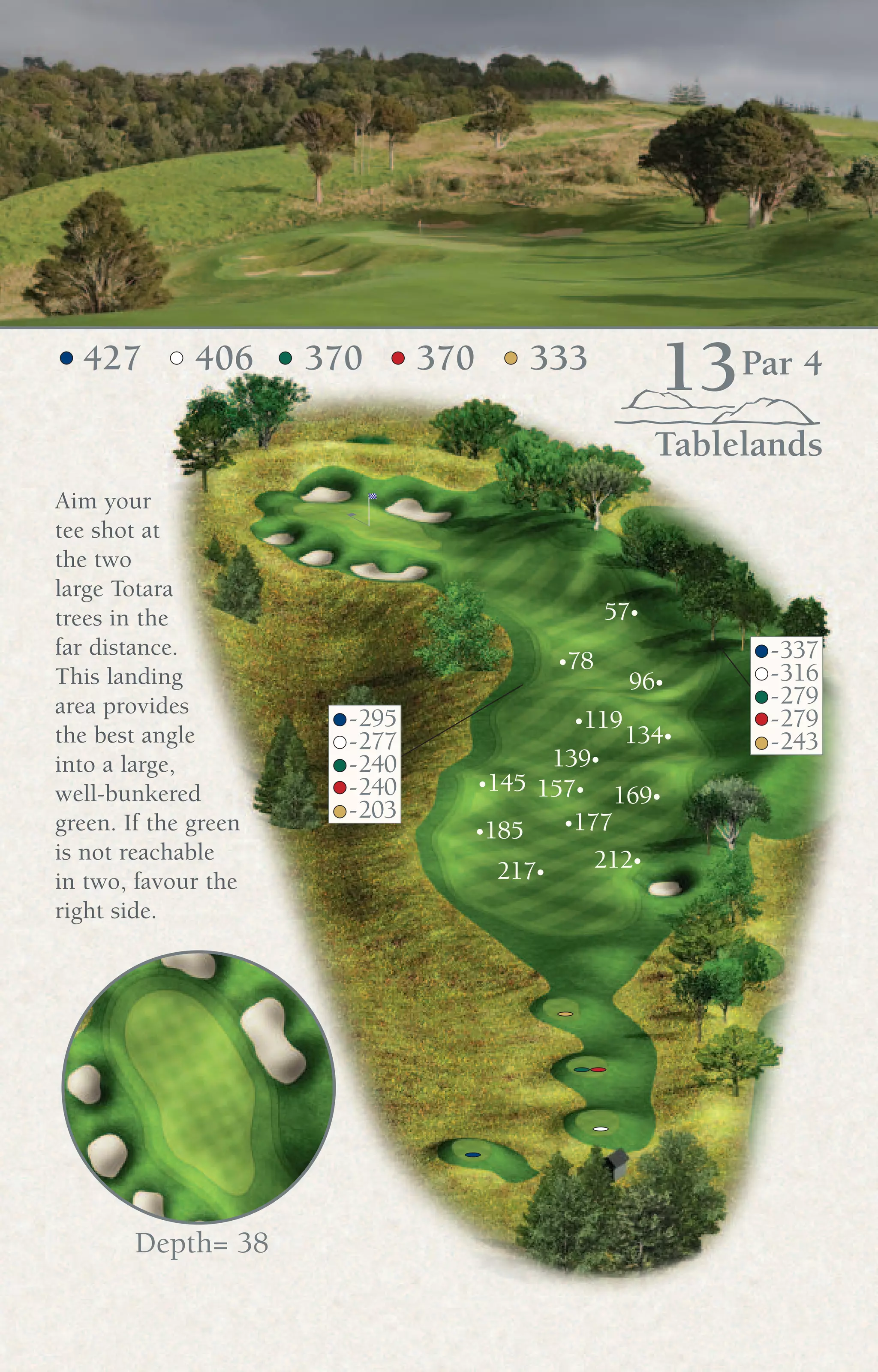 Kauri Cliffs Golf Course Yardage Chart | PDF