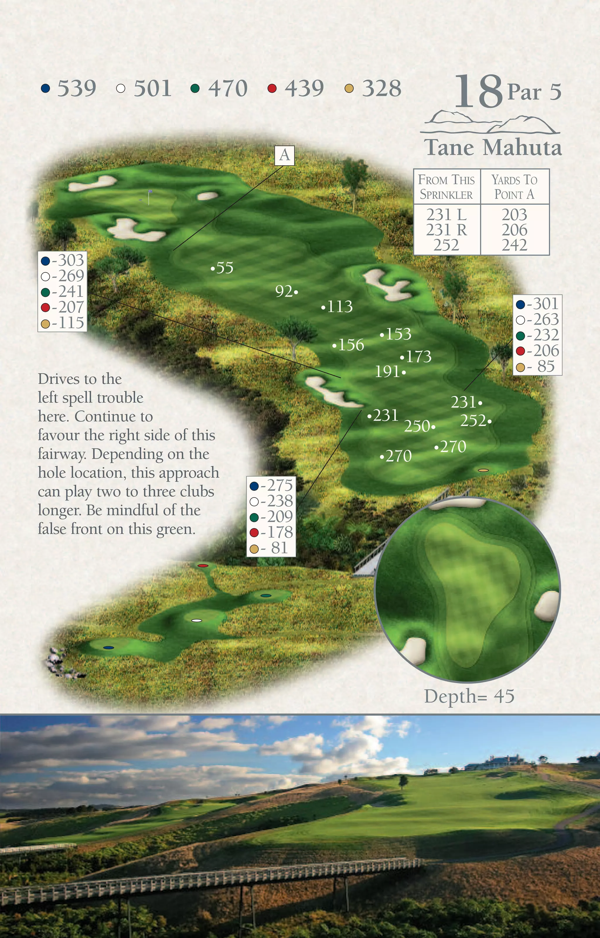 Kauri Cliffs Golf Course Yardage Chart | PDF
