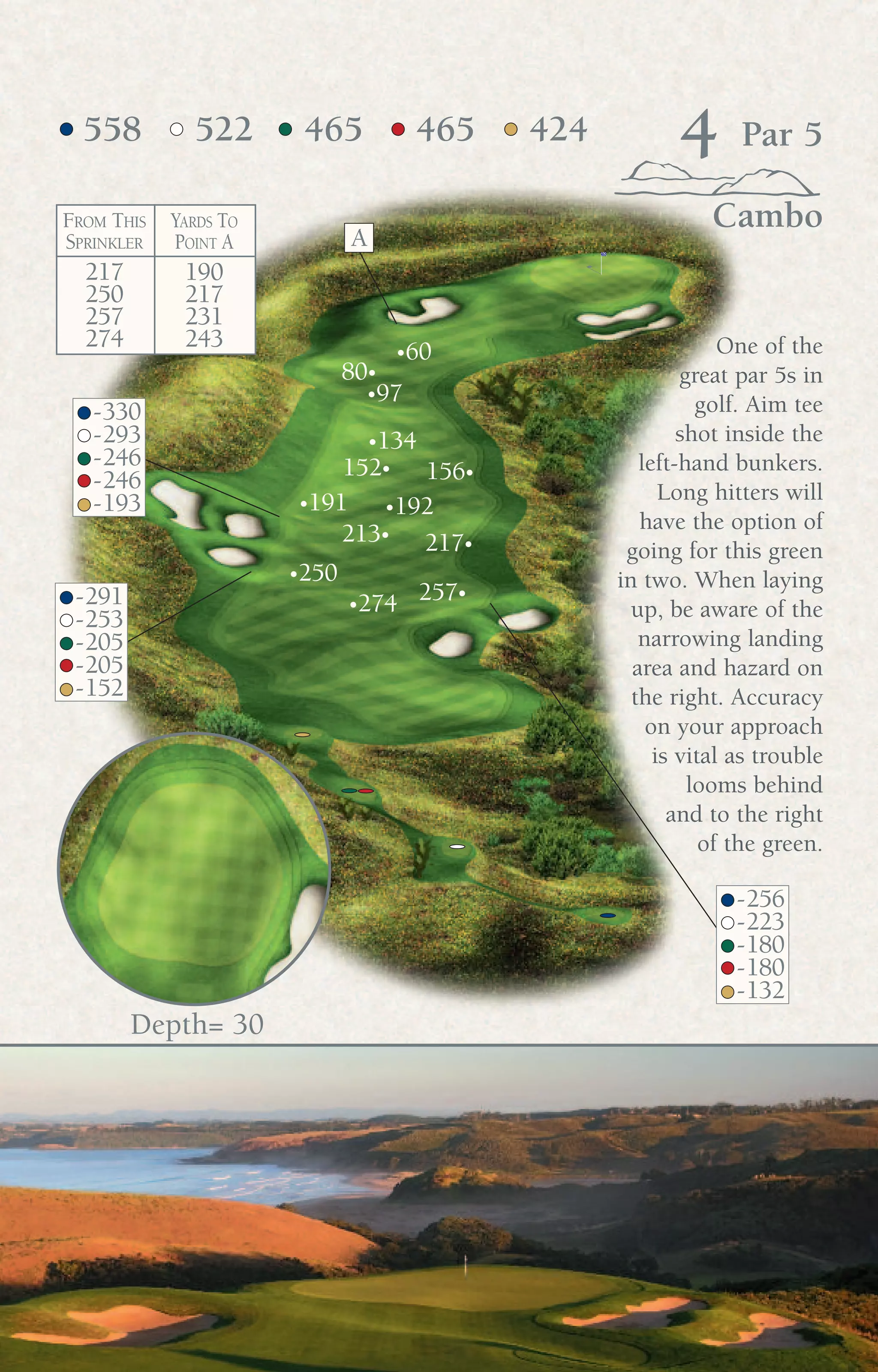 Kauri Cliffs Golf Course Yardage Chart | PDF