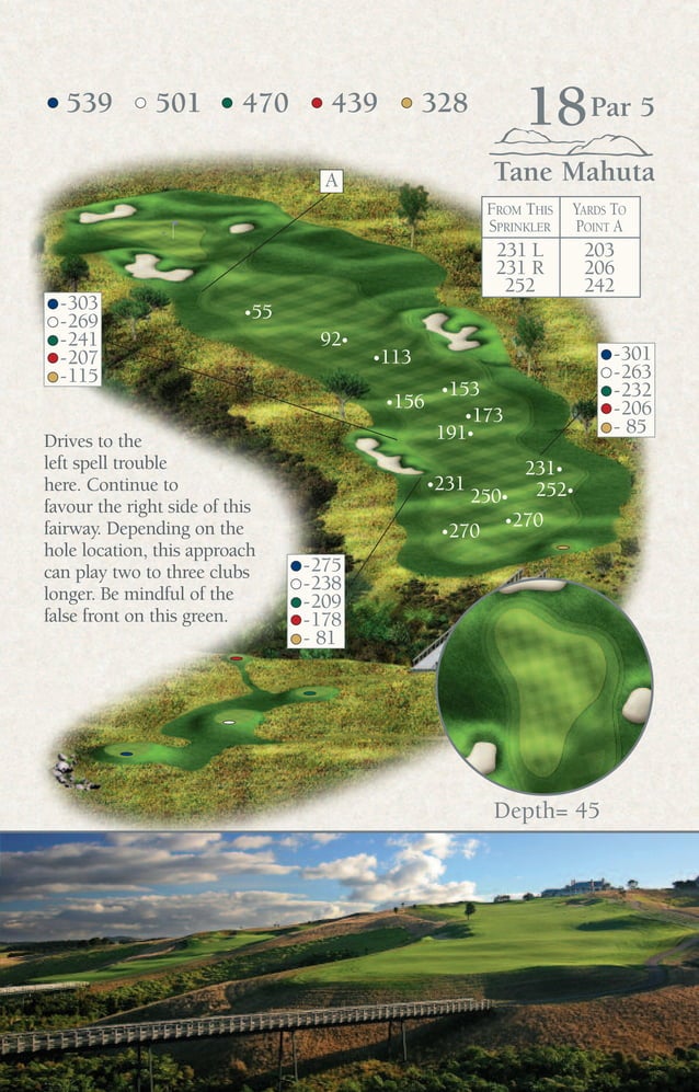 Kauri Cliffs Golf Course Yardage Chart | PDF | Golf | Sports
