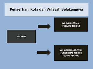 Kausalitas kota dan wilayah belakangnya | PPTX