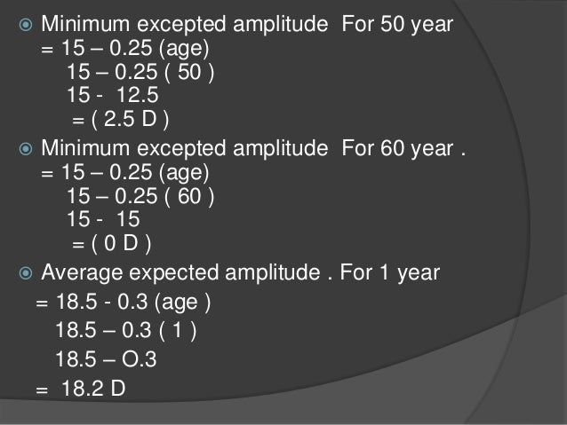 Accommodation & presbyopia expected amplitude of accommodation