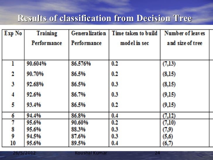 Symbolic Rules Extraction From Trained Neural Networks symbolic-rules-extraction-from-trained-neural-networks