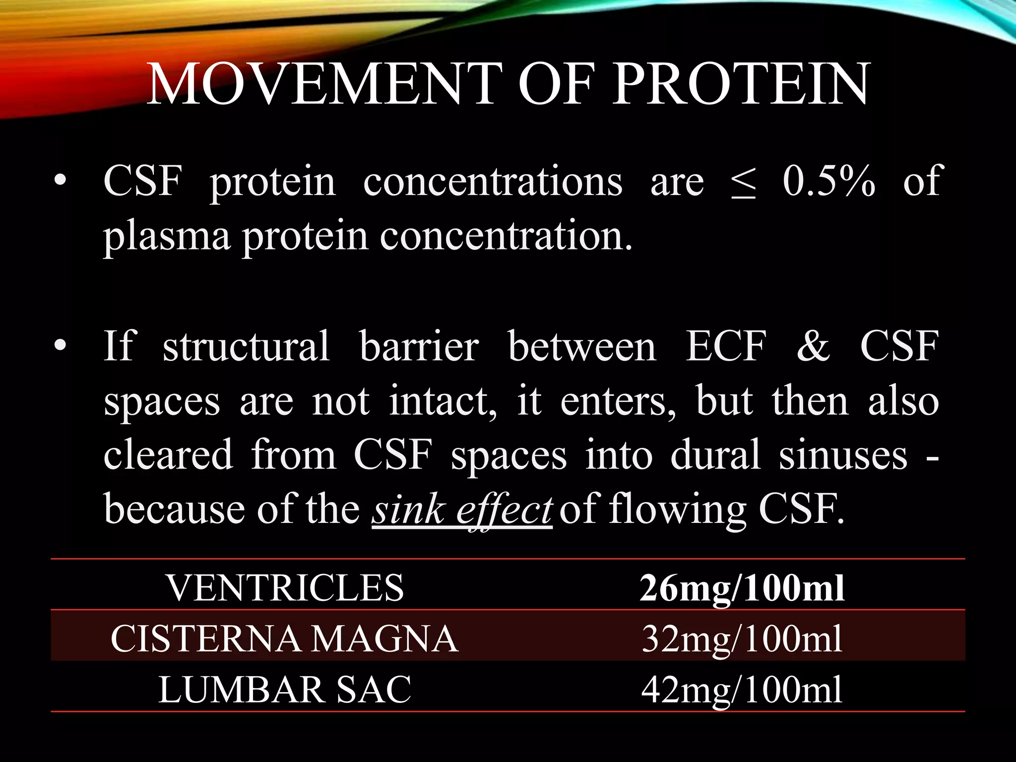 CSF physiology | PPTX